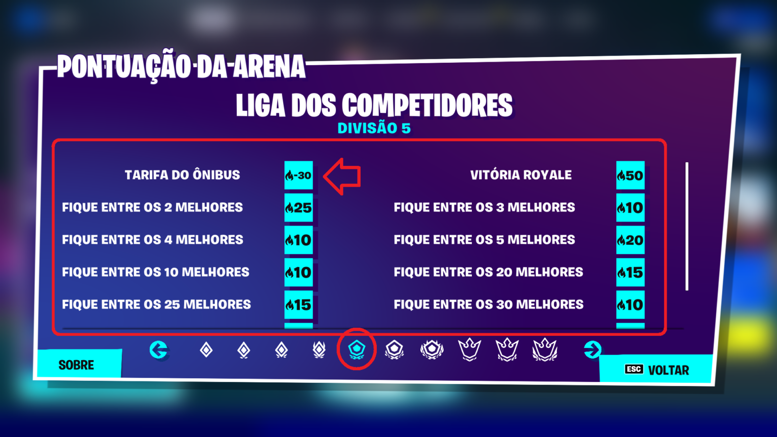 Tudo sobre Arena Fortnite! Pontos, Ligas e Ranking